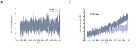 Precipitation A And Temperature B Variations Estimated From An Download Scientific Diagram