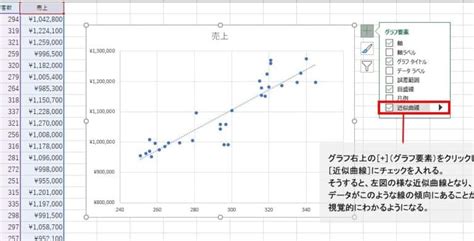 Excel散布図近似曲線｜データの傾向を分析