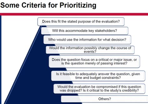 Evaluation Questions Examples For Better Insights