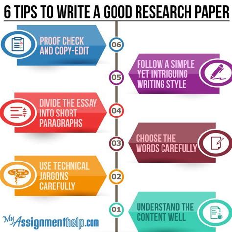 How To Write A Research Paper Research Paper Paper Writing Service Essay Writing Tips