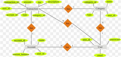 Relational Database Entityrelationship Model Sql Information Png