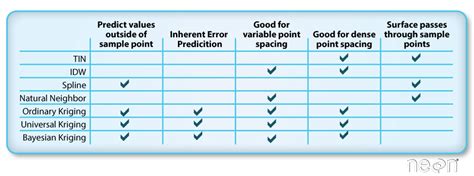 Going On The Grid An Intro To Gridding Spatial Interpolation NSF NEON Open Data To
