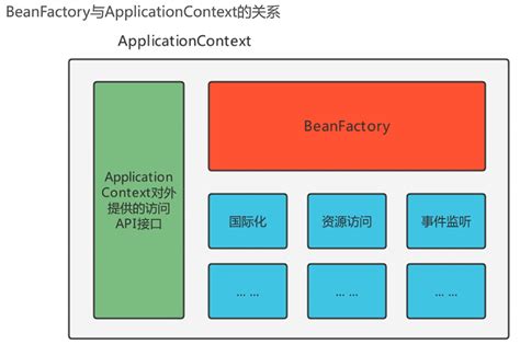 对spring源码的学习：基于xml文件配置的开发流程spring源码学习xml Csdn博客