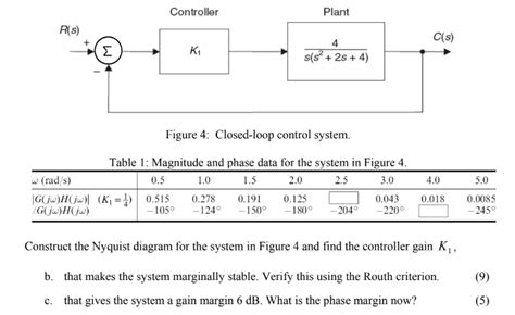 Solved Consider The Control System Shown Below In Figure Chegg