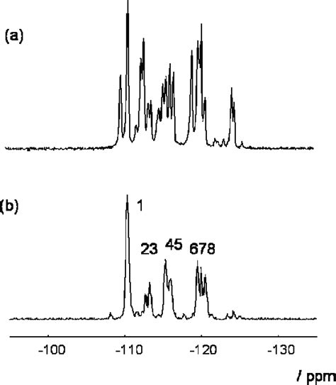 A 19 F Solution State Nmr Spectrum Of Alternating Tfe P Copolymer In