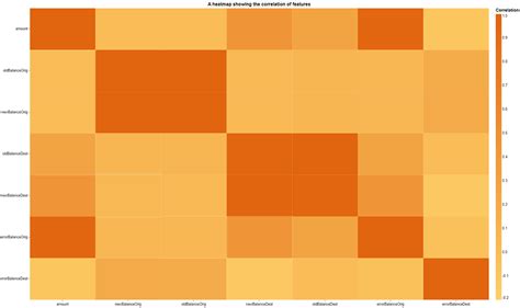 Vega Heatmap Chart For Matrix Stats Correlation Kibana Discuss