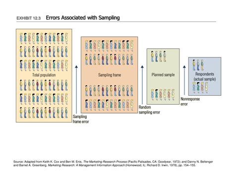 PPT Chapter 12 Sampling Designs And Sampling Procedures PowerPoint Presentation ID 5083984