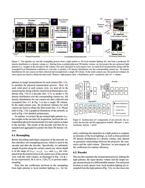 Real Time Acquisition And Reconstruction Of Dynamic Volumes With Neural Structured Illumination