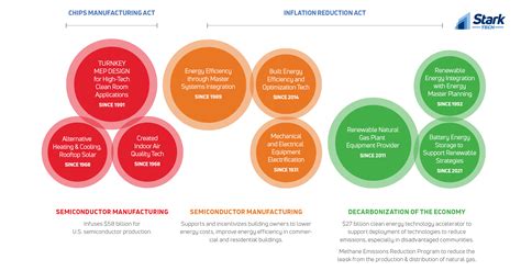 Stark Tech Starktech Co Twitter