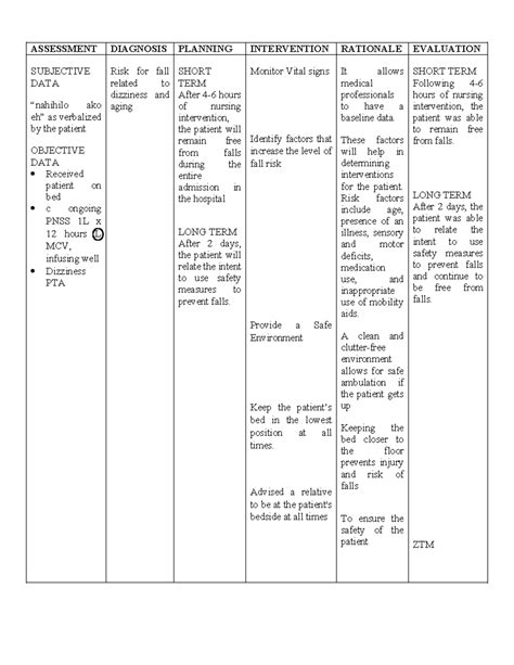 Ncp Risk For Fall Nursing Care Plan Assessment Diagnosis Planning