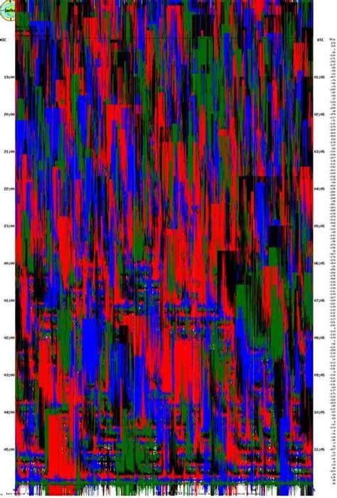Graphing Map Diagram
