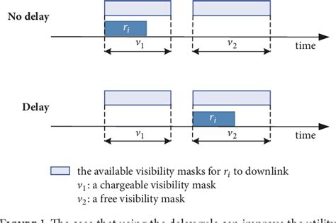 Figure 1 From A Hybrid Genetic Algorithm For Satellite Image Downlink Scheduling Problem