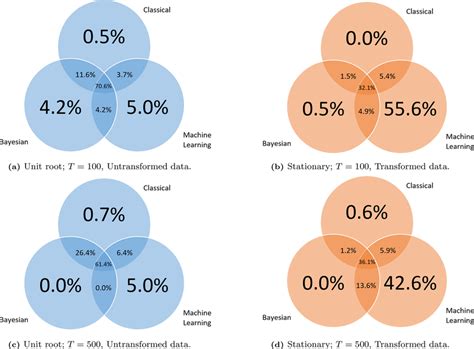 Agreement On Predictions In The Data By The Classical Bayesian And
