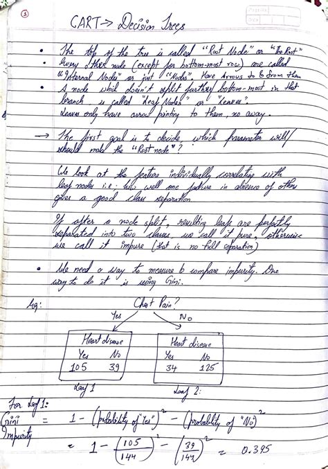 Solution Decision Trees Random Forest Data Science Machine Learning