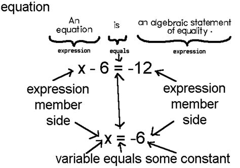 Constants And Variables In Math