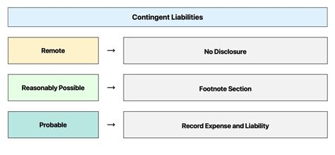 Contingent Liabilities Definition Examples