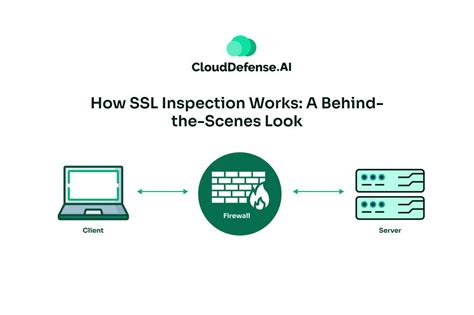 What Is SSL Inspection