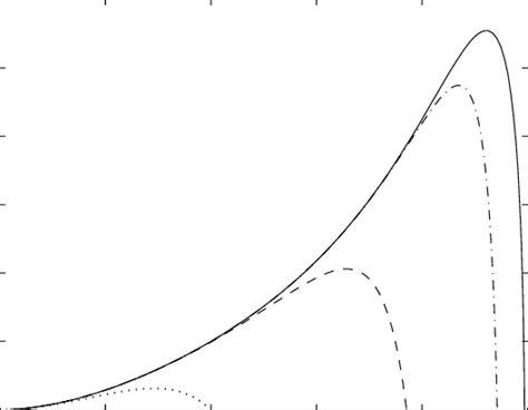 Difference ∆g G − Gbk Between The Estimation Fidelity G In The