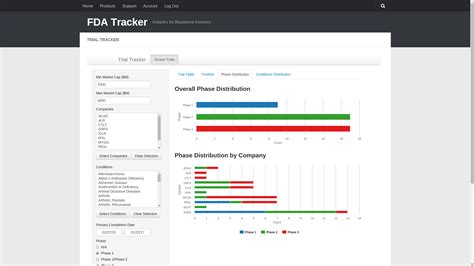 Trial Tracker Fda Tracker