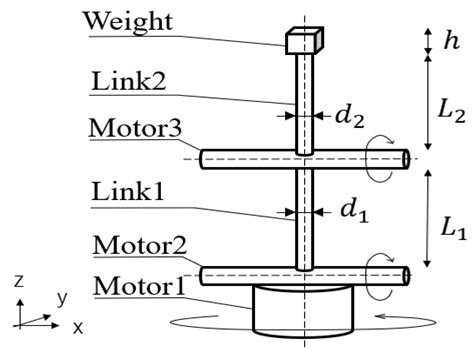 Machines Free Full Text Vibration And Position Control Of A Two Link Flexible Manipulator