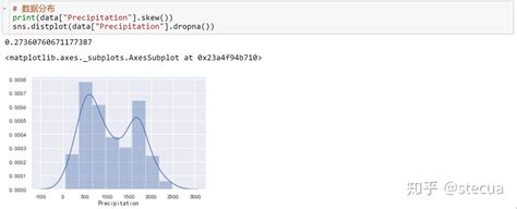 python数据分析之空气质量分析与预测 知乎