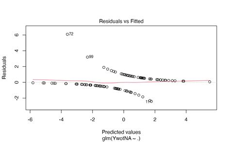 Partial Least Squares Regression Generalized Linear Models — Plsrglm