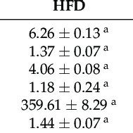 The Influence Of HPP And HPP On Serum Biochemical Levels Download Scientific Diagram