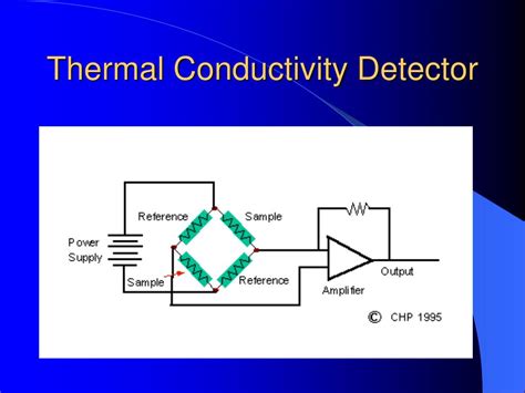 Ppt Gas Liquid Chromatography Powerpoint Presentation Free Download Id232567