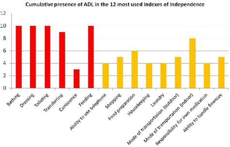 Figure 1 From A Public Domain Dataset For Adl Recognition Using Wrist Placed Accelerometers