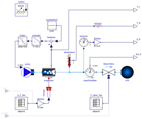 Modelica Fluidexamplesdrumboilerdrumboiler