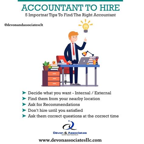 Devon And Associates Inc Charlotte Nc