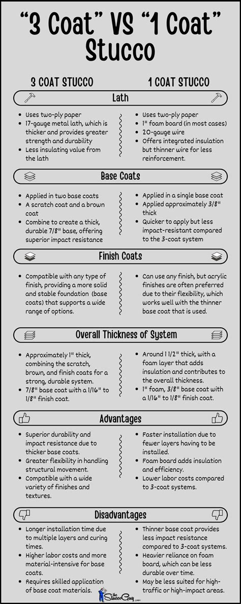 3 Coat Vs 1 Coat Stucco System Comparison Resource