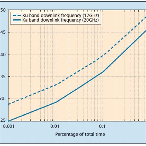 Estimate Of Cross Polarization Discrimination Xpd And Polarization Download Scientific