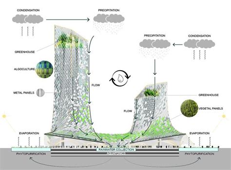 Xtu Architects Presents An Algae Covered Organic Shaped Building