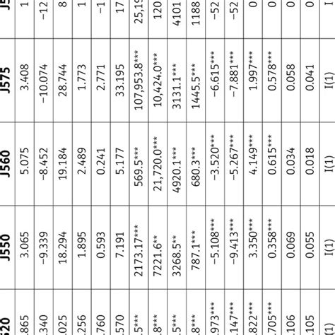 Summary Of Descriptive Statistics And Preliminary Tests Download