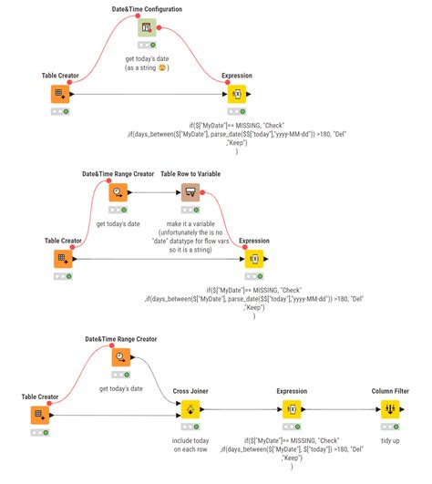 If Condition On Date Column Knime Analytics Platform Knime Community Forum