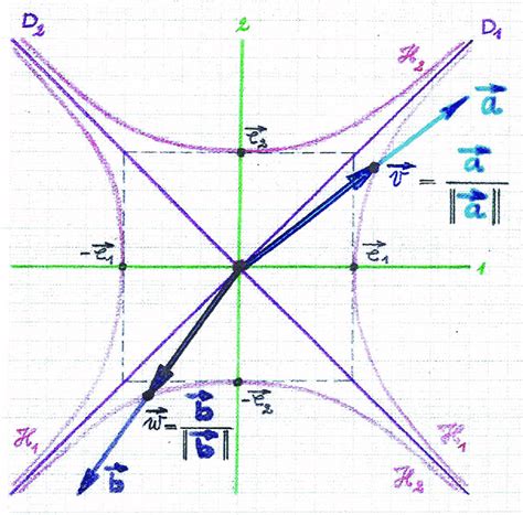 angles between non null vectors download scientific diagram
