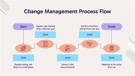 Change Management Process Flow Diagrams For A Business Plan