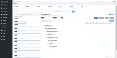 Docker安装skywalking笔记