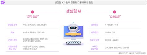 2023 상반기 마케팅 트렌드 결산