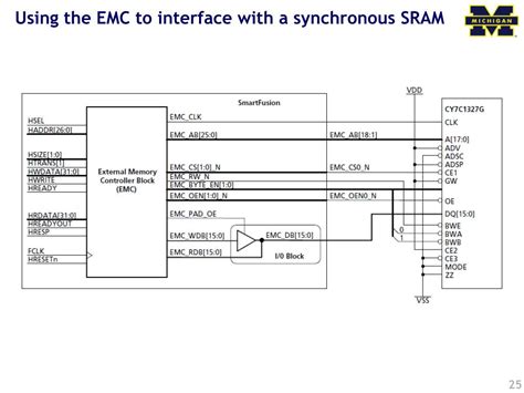 Ppt Eecs 373 Design Of Microprocessor Based Systems Prabal Dutta University Of Michigan