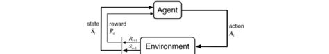 reinforcement learning scheme sutton and barto 1998 download scientific diagram