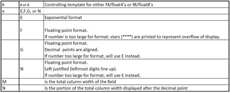 Floating Point Numbers And Causes Of Imprecision