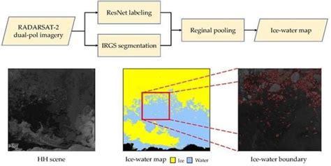 Sea Icewater Classification Of Radarsat 2 Imagery Based On Residual Neural Networks Resnet