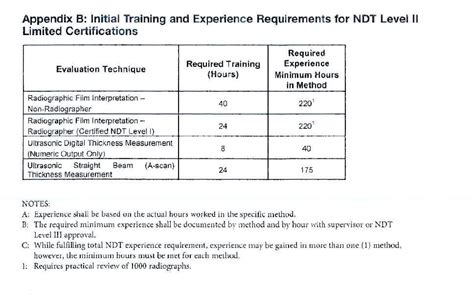 Essentials Of ANSI ASNT CP 189 2016 World Of NDT