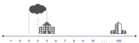 Cloudy Day Hackerrank