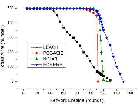 Algorithms Free Full Text Energy Efficient Routing In Wireless