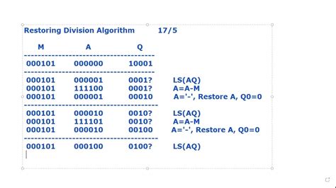 Restoring And Non Restoring Division Algorithm Youtube