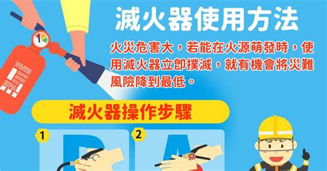多國語言版滅火器使用方法 最新消息 頂尖國際人力集團