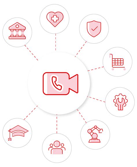 Kaleyra Video Calling Api Best Programable Video Api Best Video Chat Support Secure Video